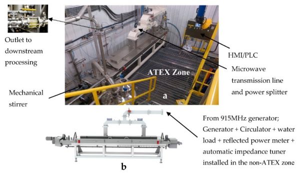 Untapped Potential in Industrial Scale Microwave Assisted Extraction ...