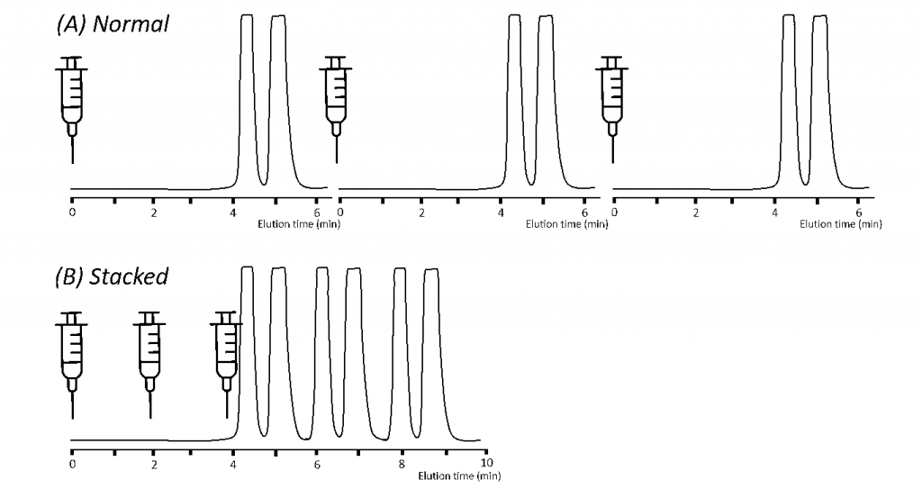 Preparative Supercritical Fluid Chromatography for Cannabinoid Refining ...